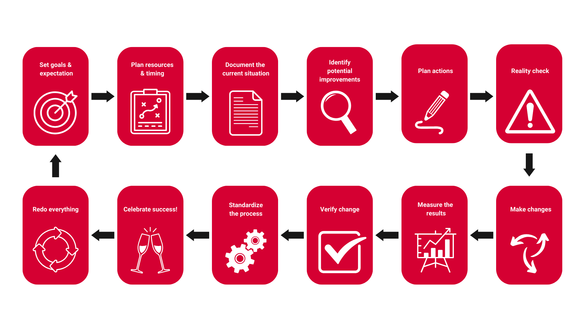 Agile Objectives And How To Reach Them